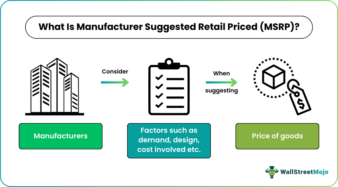 Manufacturer Suggested Retail Price (MSRP)- What It Is, Examples