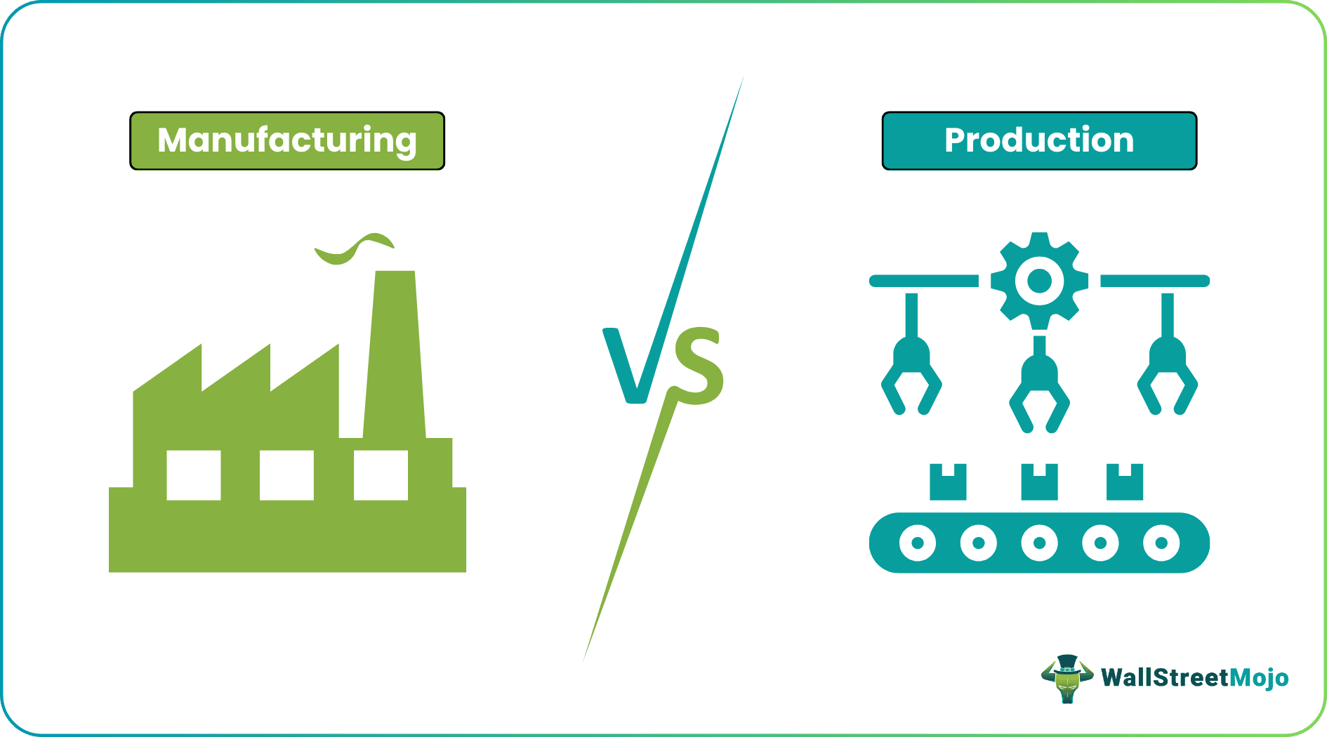 Manufacturing vs Production | Top 8 Differences (with Infographics) Manufacturing vs Production | Top 8 Differences (with Infographics)