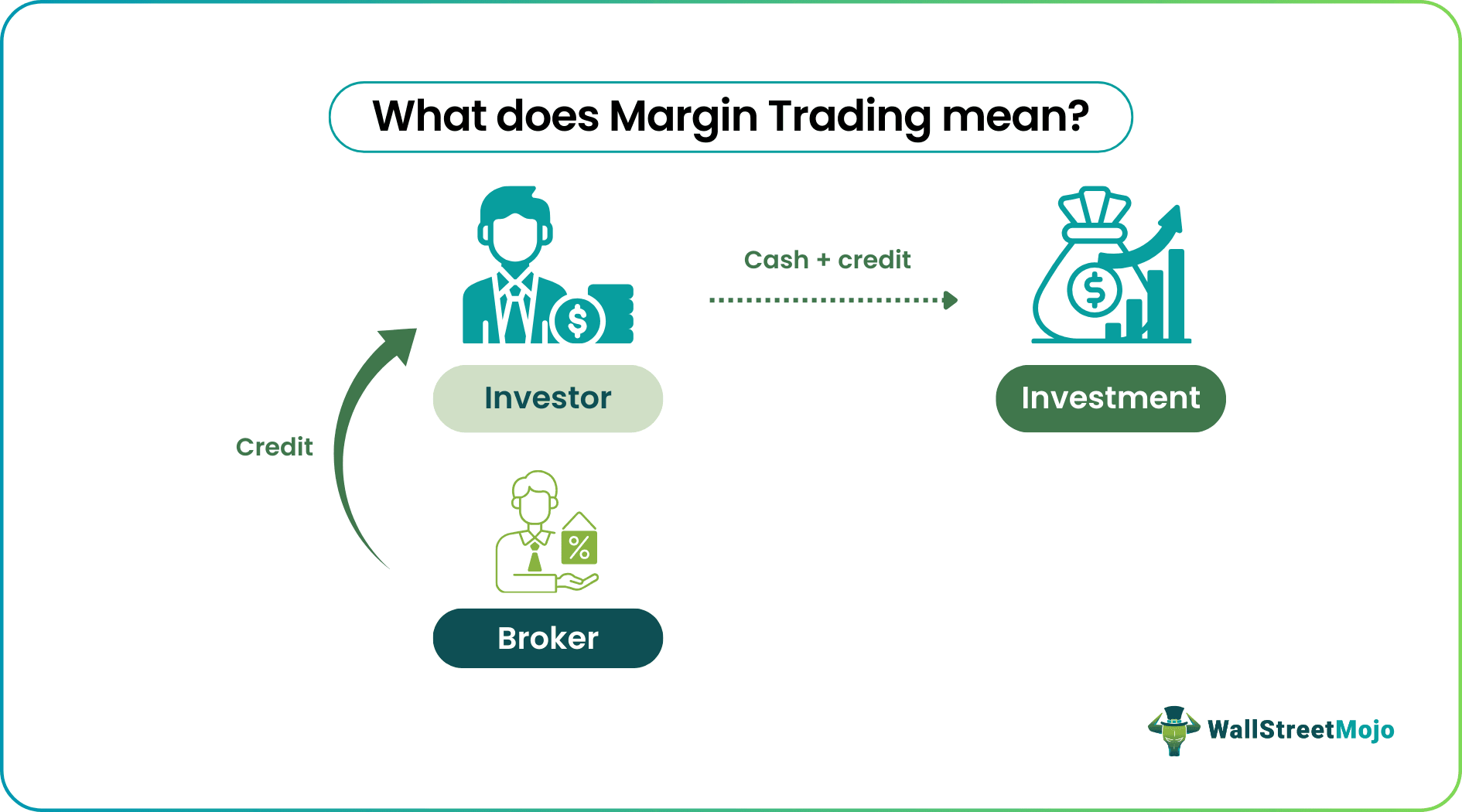 Margin Trading - What Is It, Explained, Examples, Pros & Cons