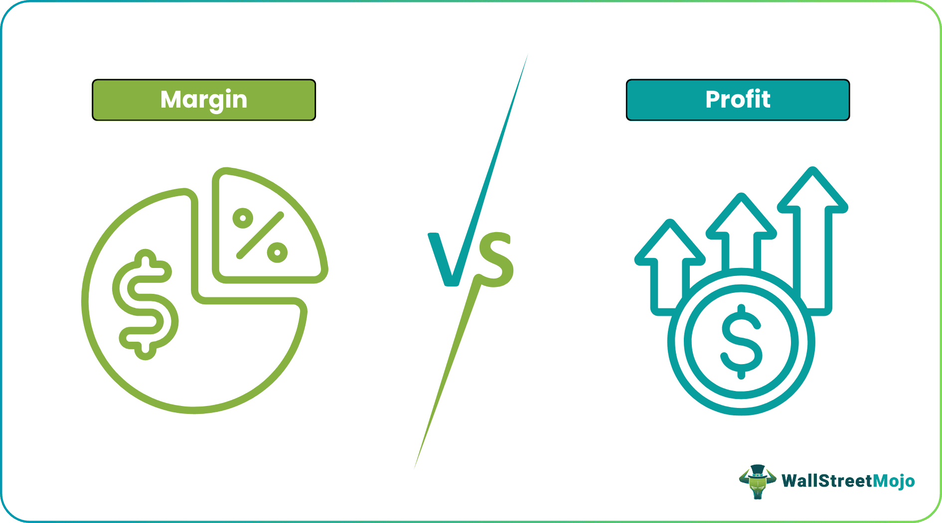 Margin vs Profit - What Is It, Infographics & Key Differences