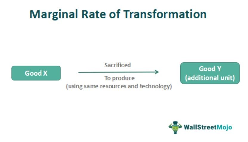 Marginal Rate of Transformation - What Is It, Formula, Examples