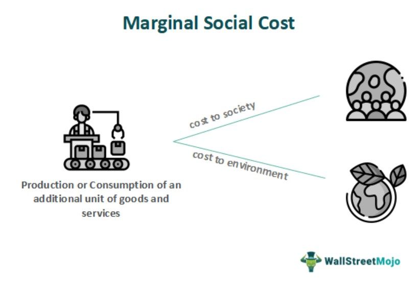 Marginal Social Cost - What Is It, Formula, Calculate, Curve,