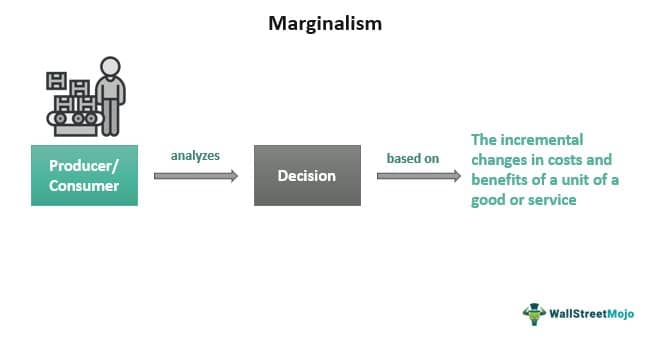 Marginalism - Meaning, Examples, Uses, Vs Incrementalism