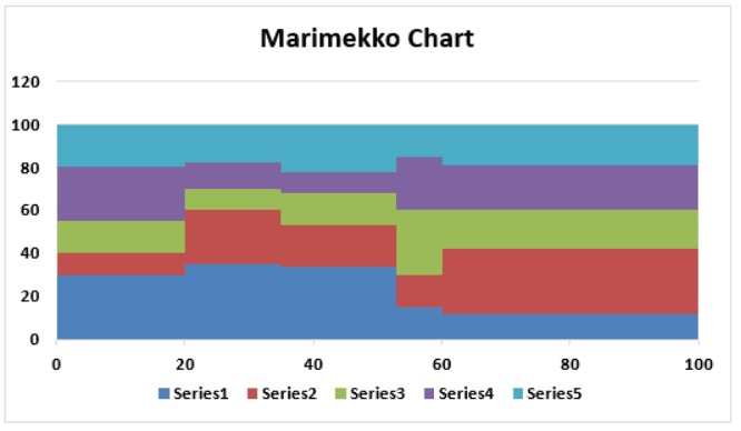 Marimekko Chart - How To Create Mekko Chart In Excel?