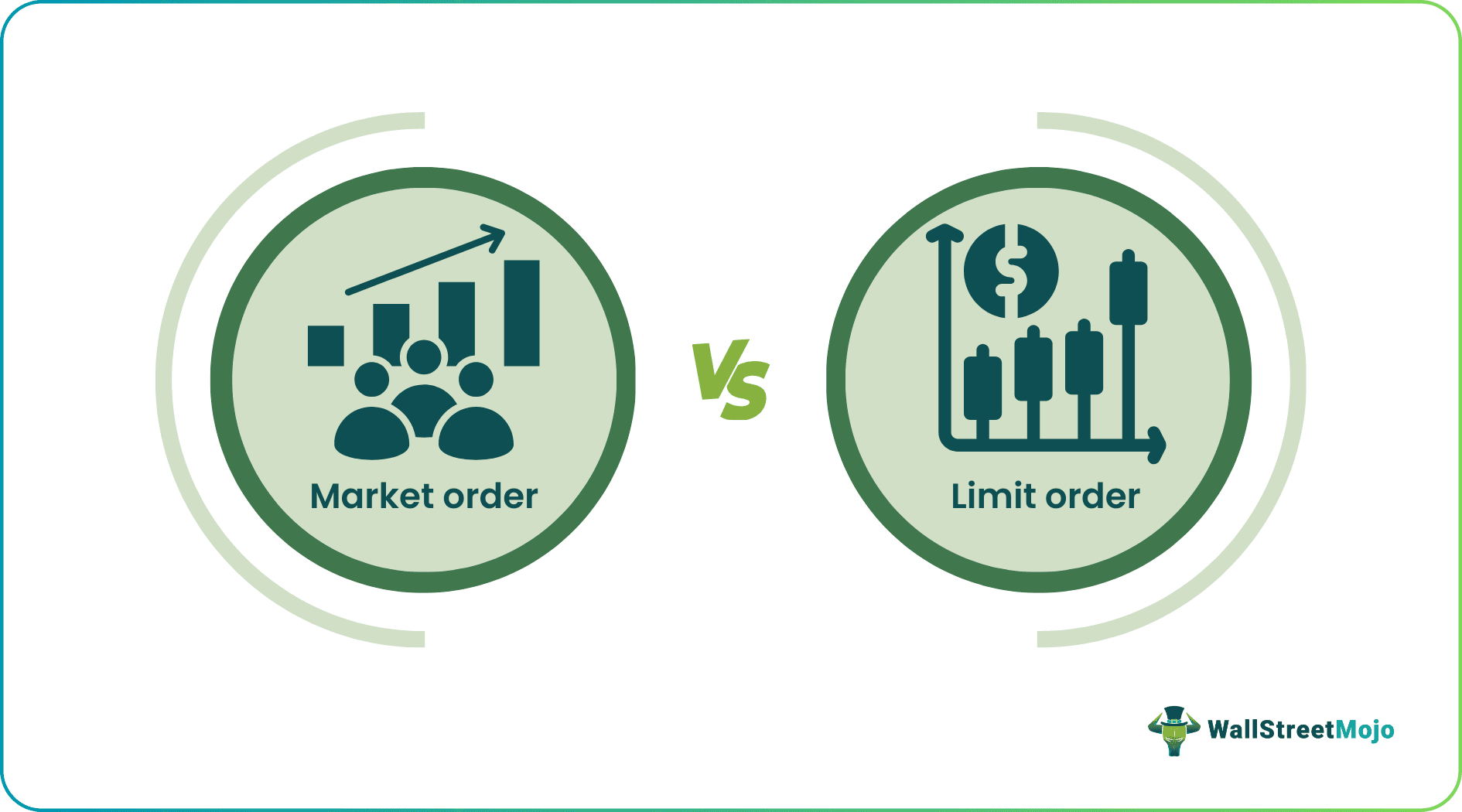 Market Order vs Limit Order - Top 4 Best Differences