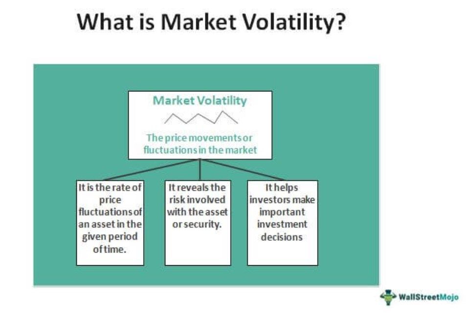 Market Volatility - Meaning, Explanation, Causes, How it Works?