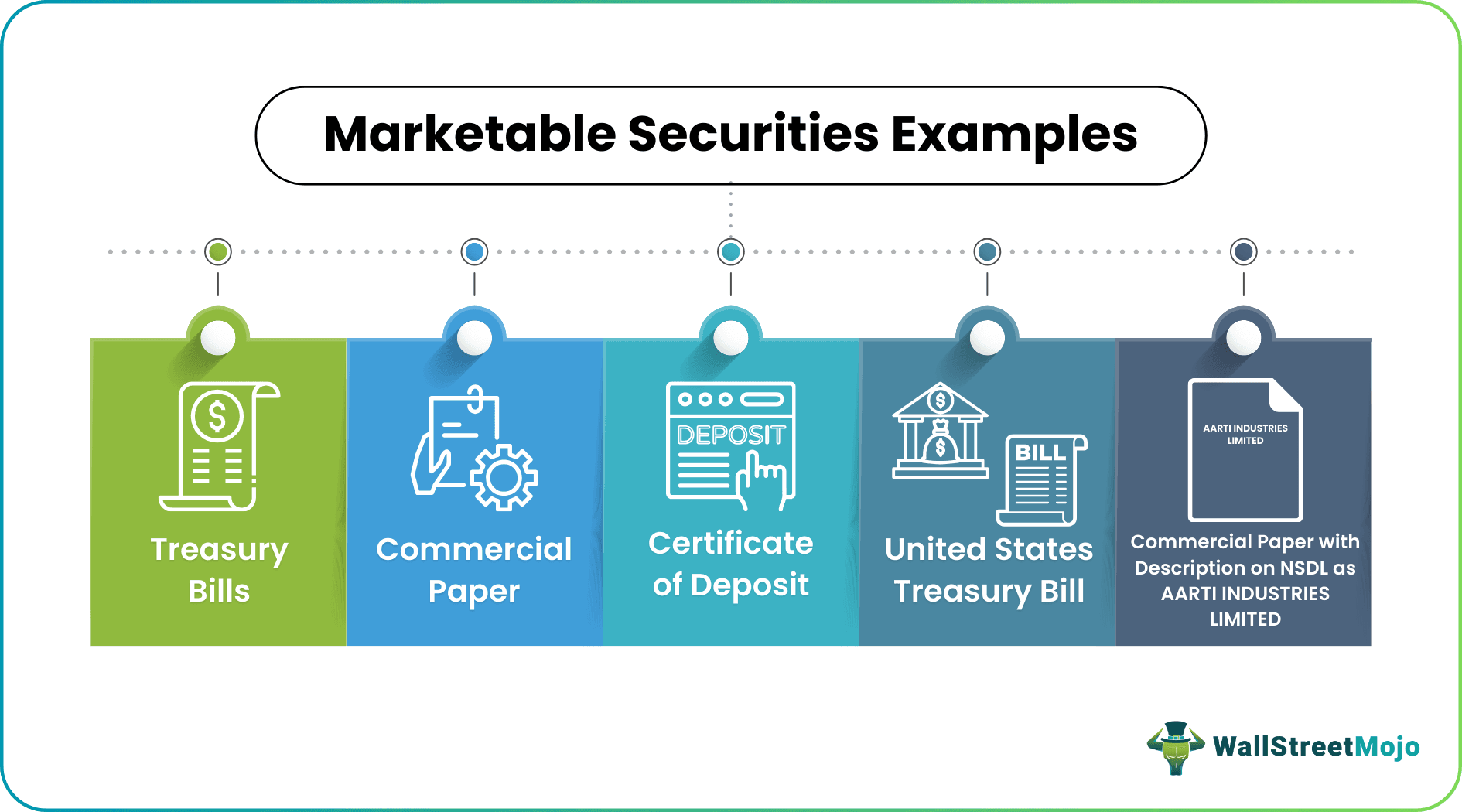Marketable Securities Examples | Top 5 Examples of Marketable Securities