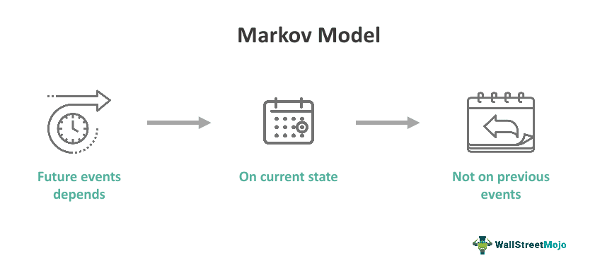 Markov Model What Is It Examples Applications Advantages