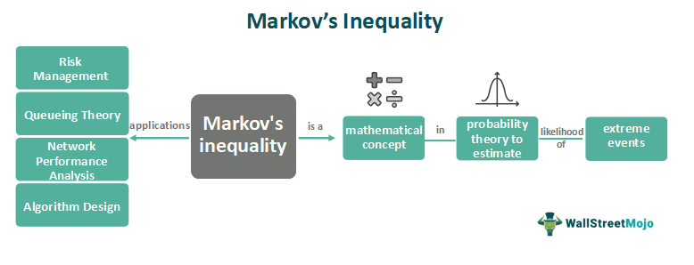 Markov's Inequality - What Is It, Formula, Examples, vs Chebyshev