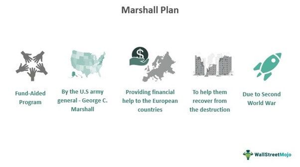 Marshall Plan - Definition, Use, Examples, Purpose