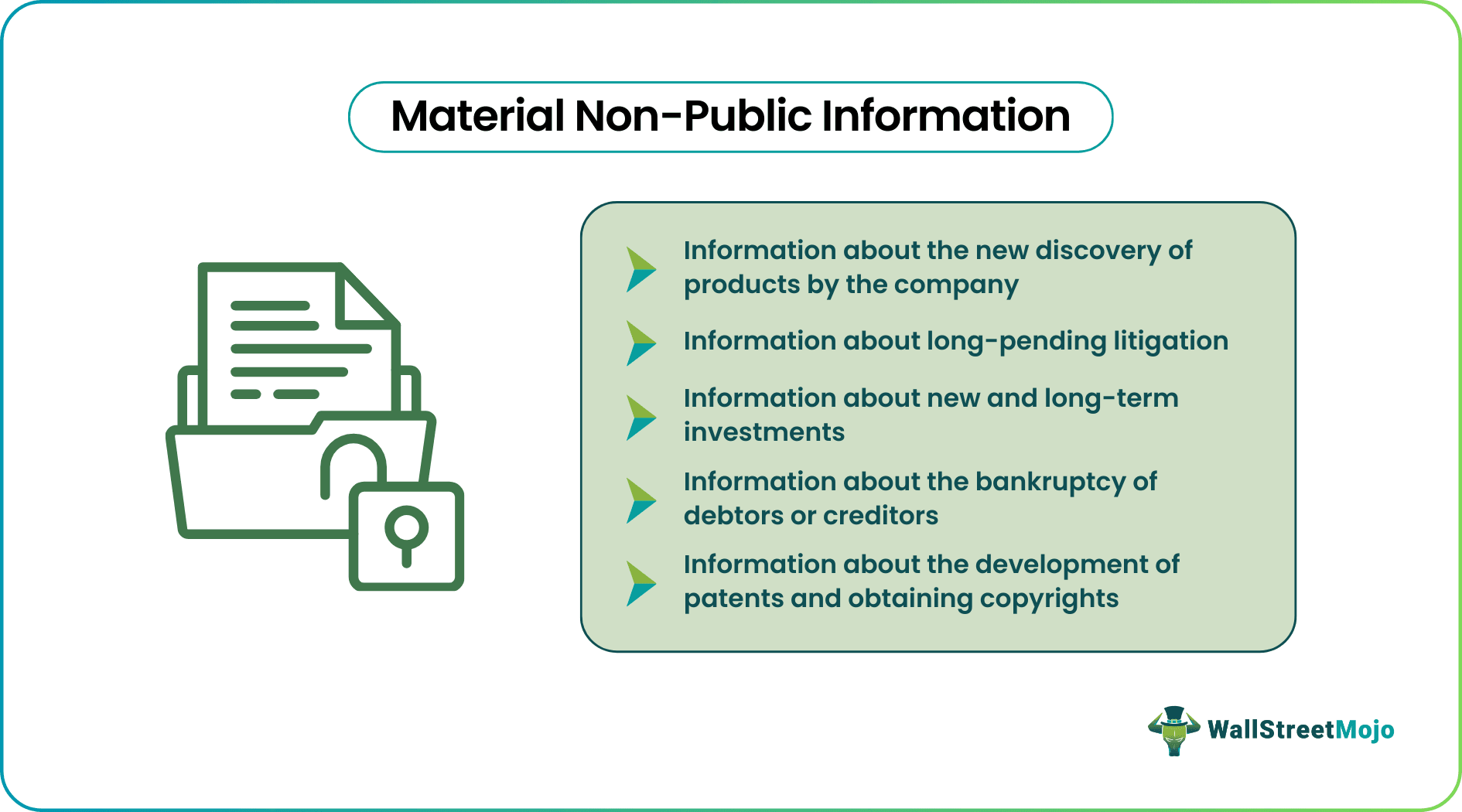 Material Nonpublic Information - Definition, Examples & Impact