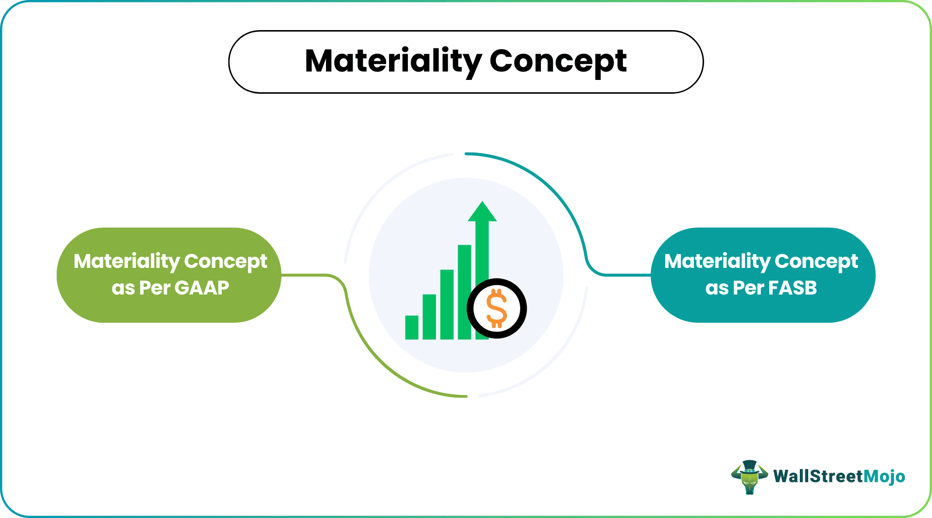Materiality Concept - Definition, Examples, Importance, Advantages Materiality Concept - Definition, Examples, Importance, Advantages