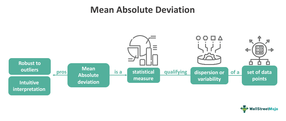 Mean Absolute Deviation - What Is It, Formula, Calculate, Example