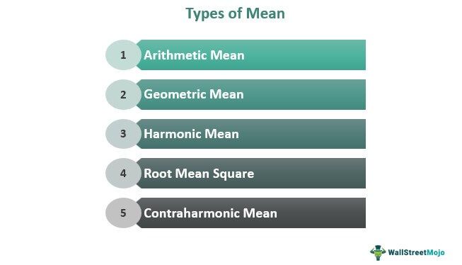 Mean in Statistics - Definition, 5 Types, Example, Applications
