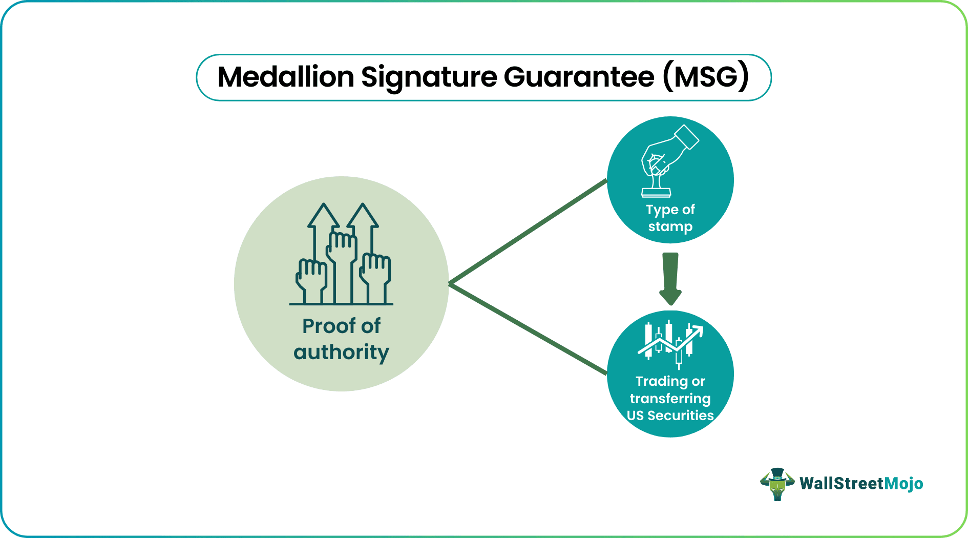 Medallion Signature Guarantee - What Is It, How To Get, Cost