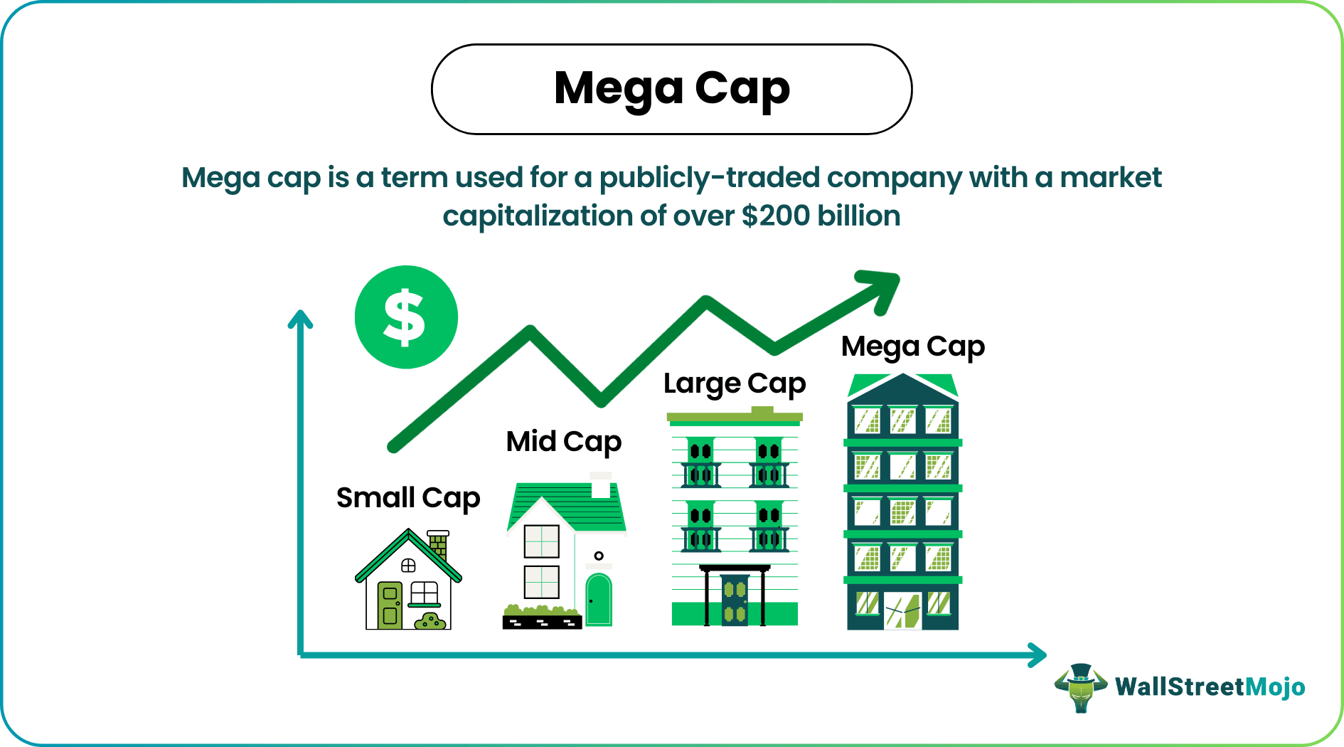 Mega Cap - Definition, Stocks, Examples, vs Large Cap