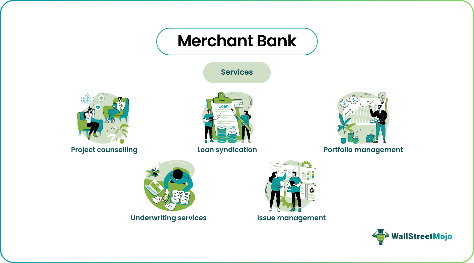 Merchant Bank - Meaning, Functions, Services, Examples