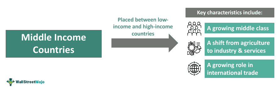 Middle Income Countries - Definition, Characteristics, Examples