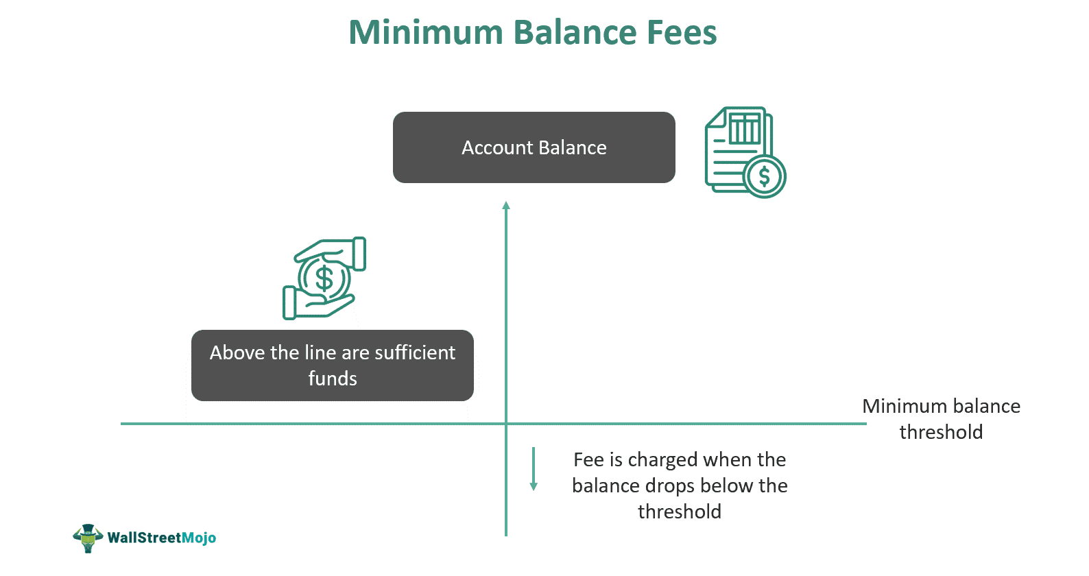 Minimum Balance Fee - What Is It, Rules, Examples
