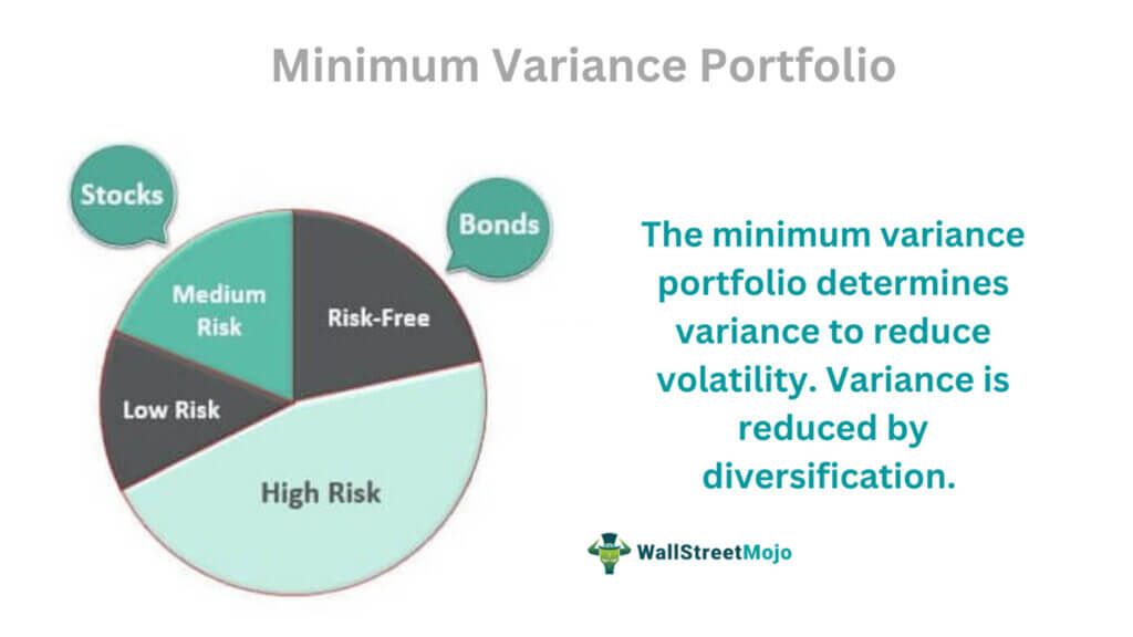 Minimum Variance Portfolio - Meaning, Formula, Calculation