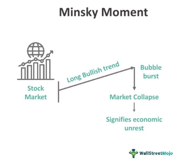 Minsky Moment - Meaning, Examples