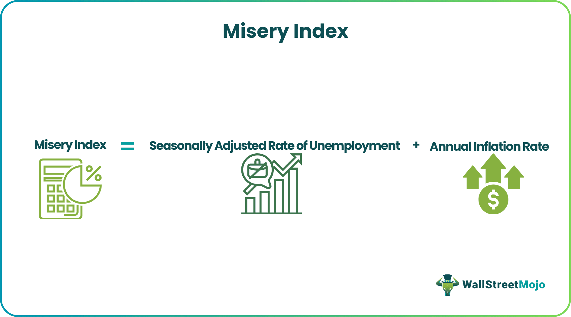 Misery Index - What Is It, Formula, How to Calculate & Rules