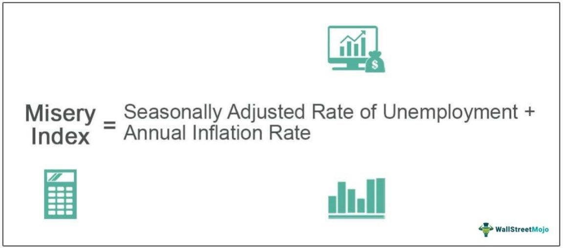 Misery Index - What Is It, Formula, How to Calculate & Rules