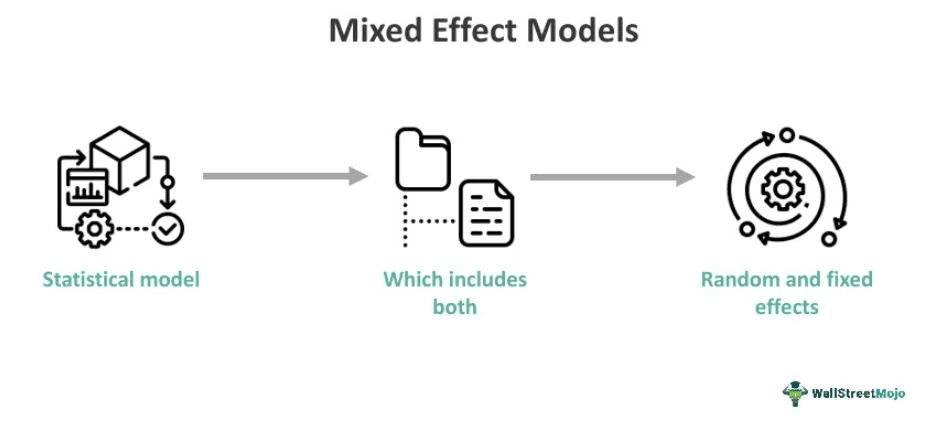 Mixed-Effects Model - What Is It, Assumption, Example, vs ANOVA