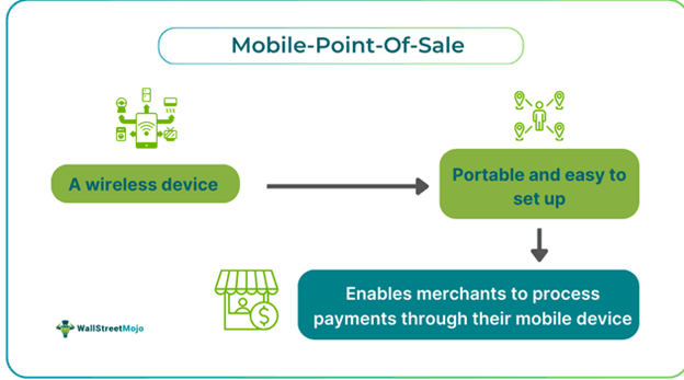 Mobile-Point-Of-Sale - What It Is, Examples, Features