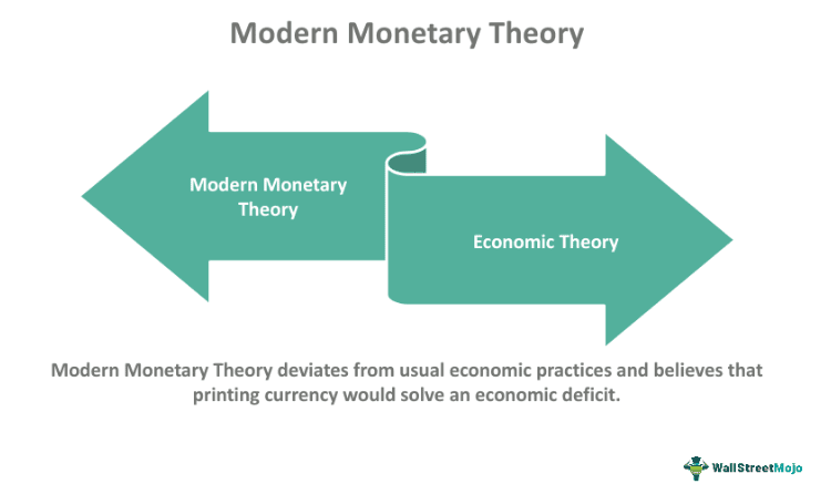 Modern Monetary Theory - What Is It, Explained, Inflation