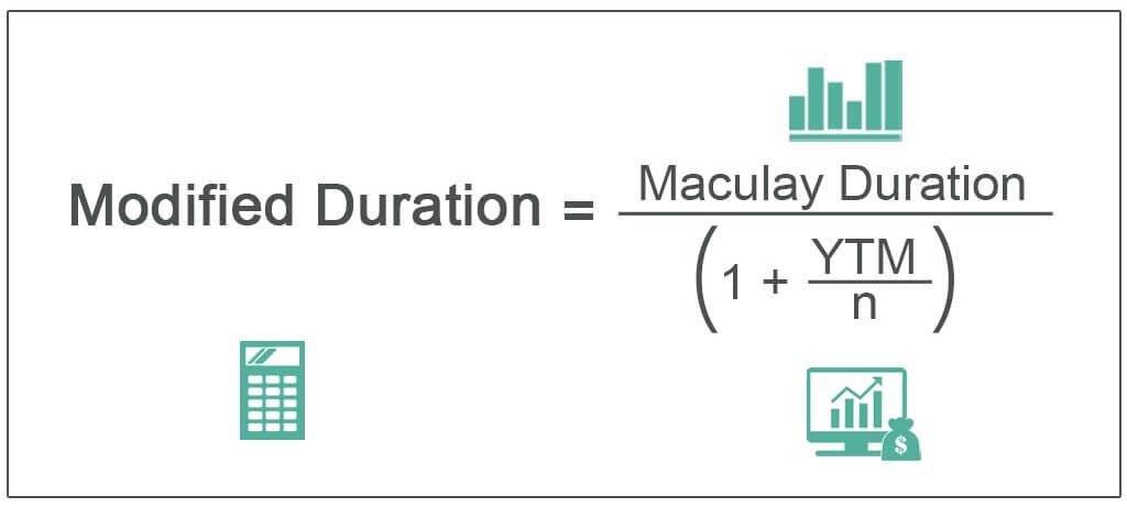 Macaulay Duration Bond Modified Duration Vs: Macaulay Duration: Key