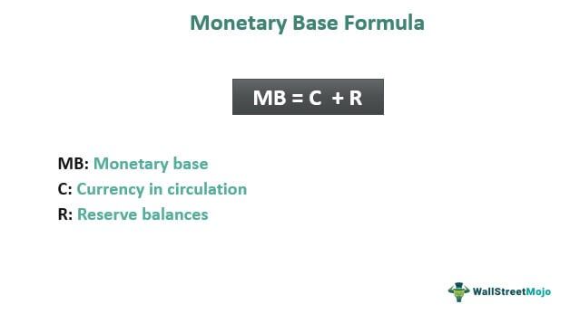Monetary Base - Definition, Formula, vs Money Supply