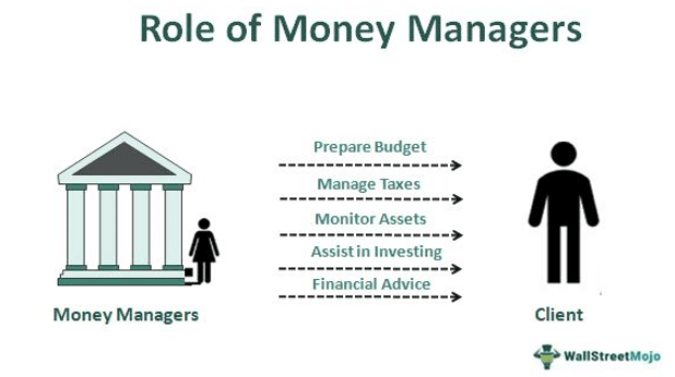 Money Managers - Definition, Functions, Examples, Why to Hire?