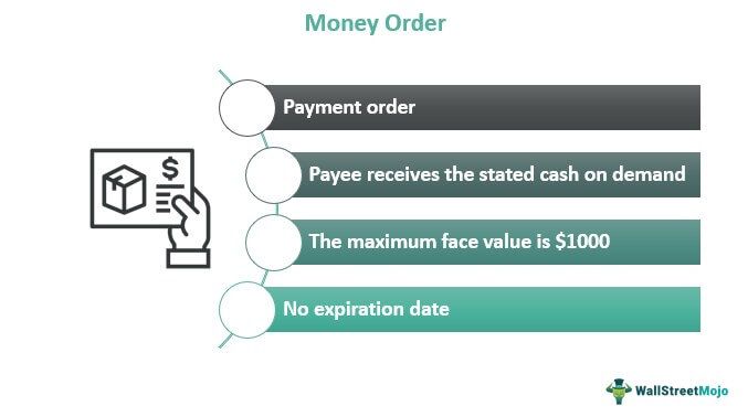 Money Order - Meaning, Services, Example, Vs Cashier's Check