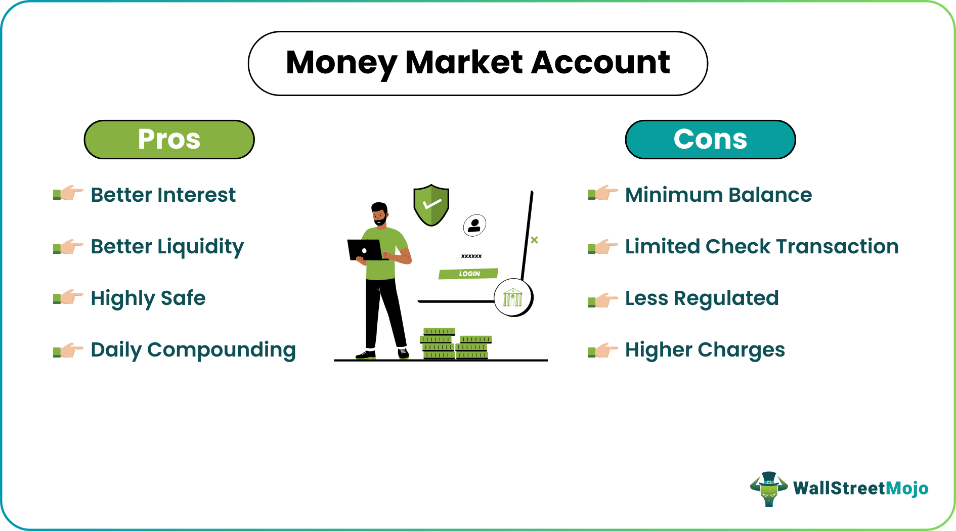 Money Market Account (MMA) - Definition, Vs Savings Account
