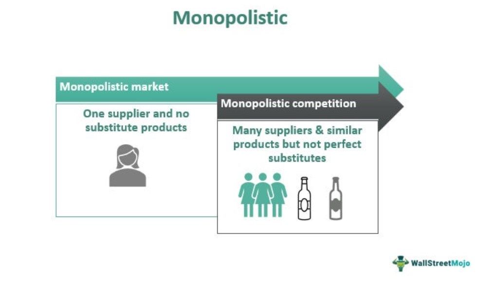 Monopolistic - Meaning, Economy, Characteristics, Examples
