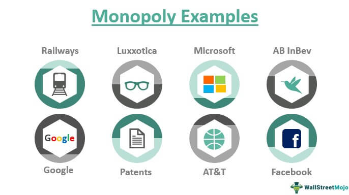 Monopoly Examples -Meaning, Top 8 Real-Life Examples