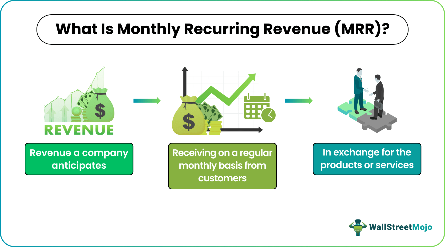 Monthly Recurring Revenue (MRR) - Meaning, How To Calculate?