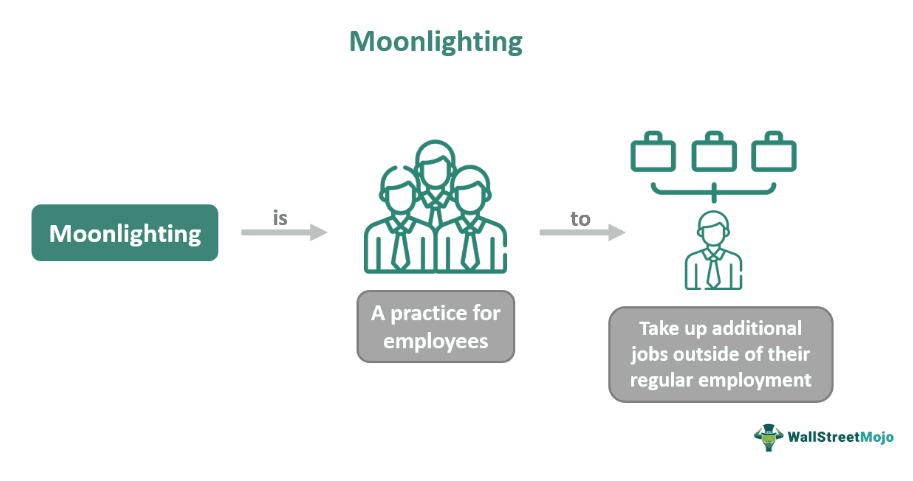 Moonlighting - Meaning, Types, Examples, Vs Side Hustle