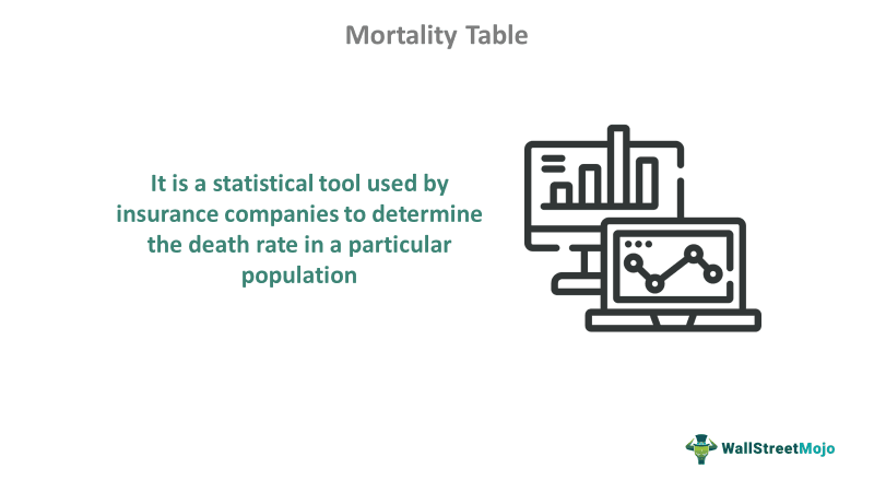 Mortality Table - What Is It, Types, Examples, Importance