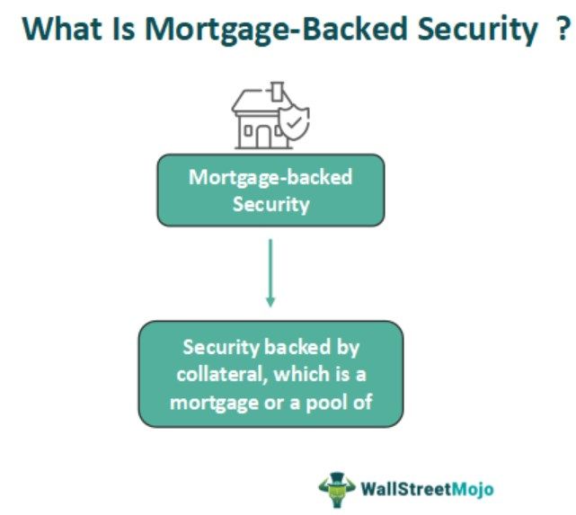 Mortgage-Backed Security - What Is It, Examples, Vs CDO, Types