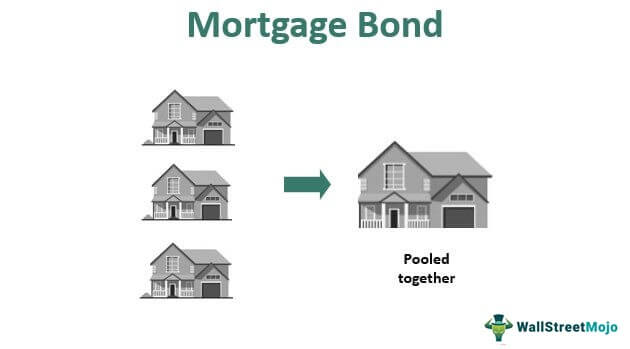 Mortgage Bond - What's It, Example, vs Mortgage-Backed Security