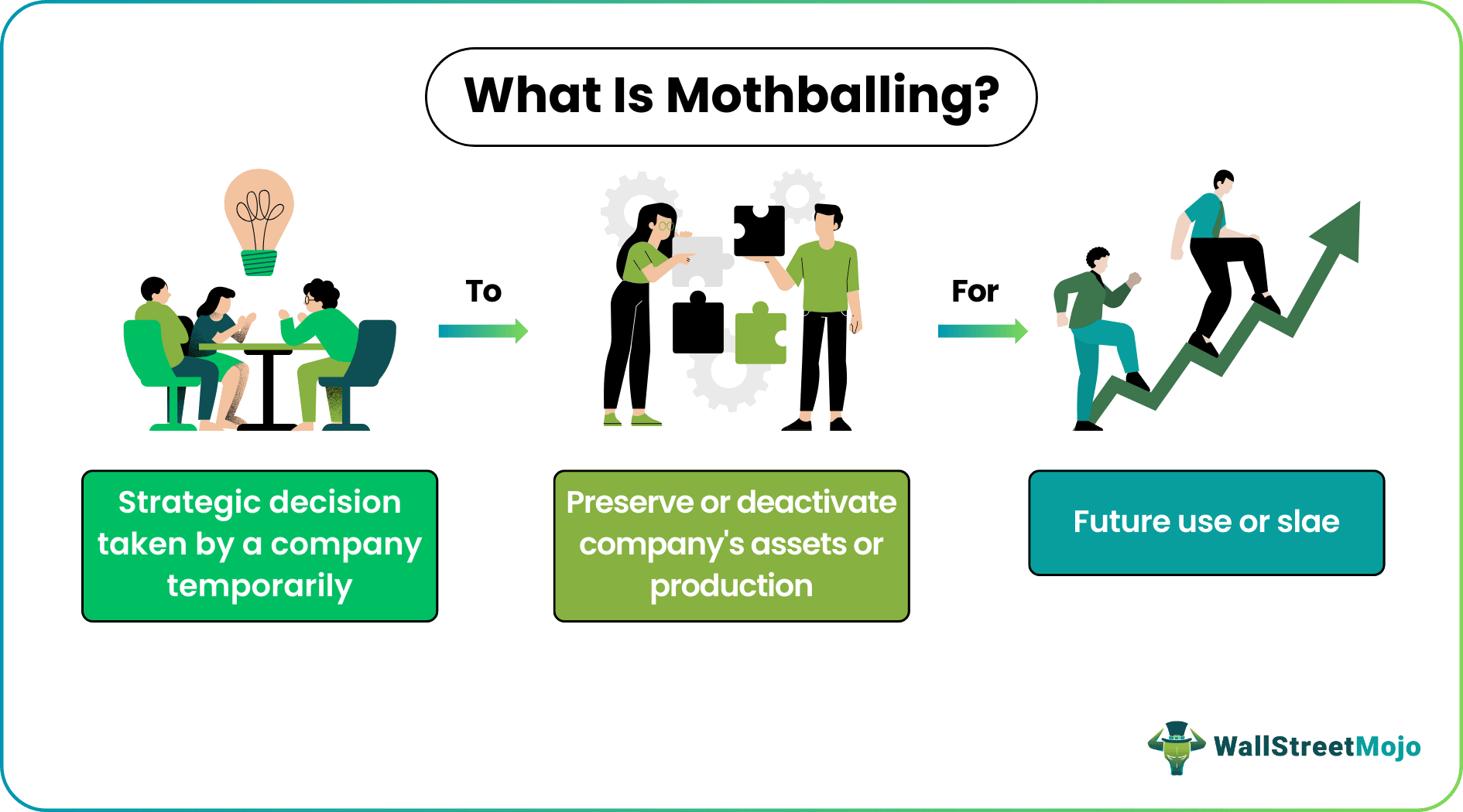 Mothballing - Meaning, Explained, Factors, Examples, Benefits