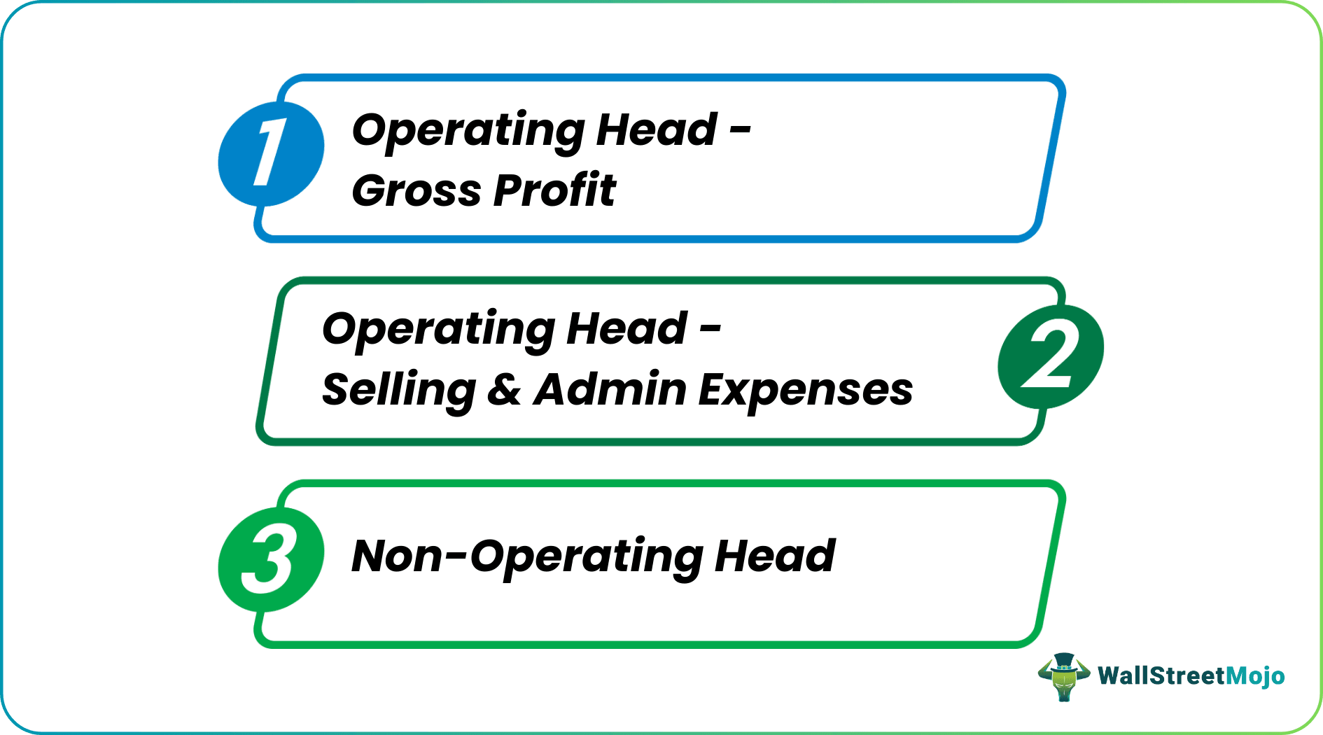 Multi Step Income Statement - What Is It, Example