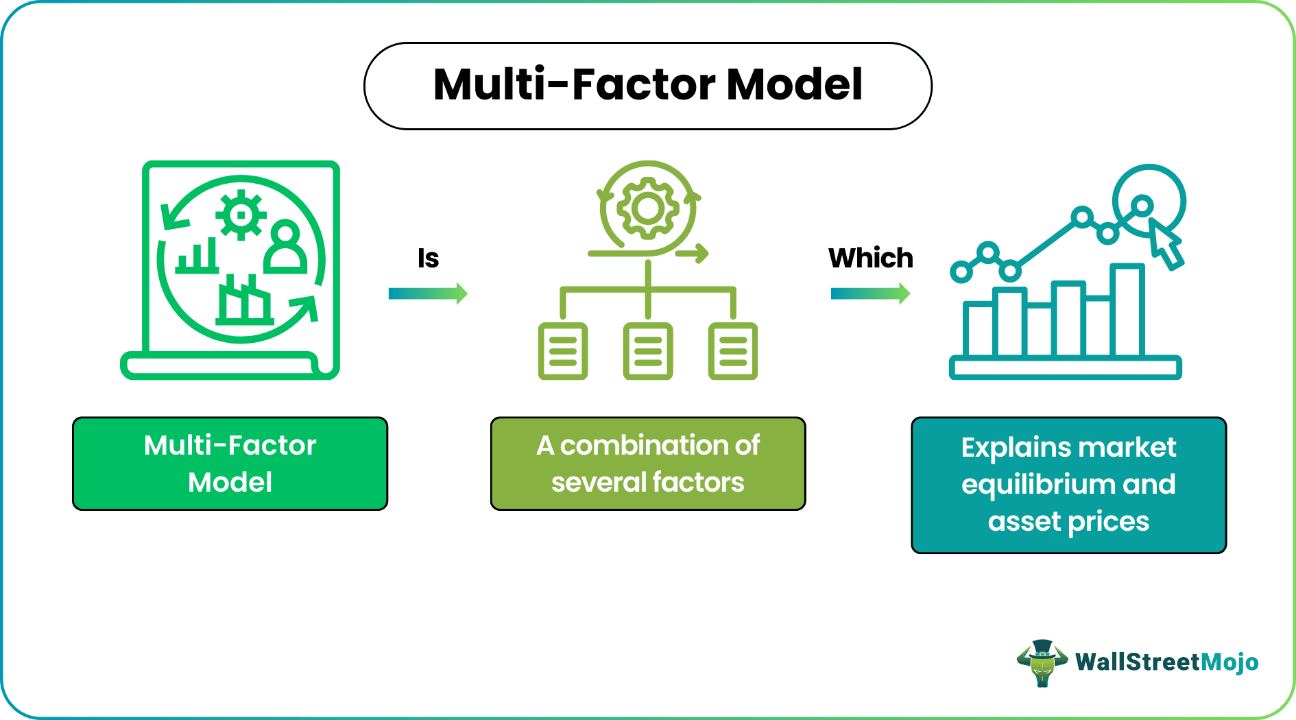 Multi-Factor Model - Definition, Explained, Types, Examples