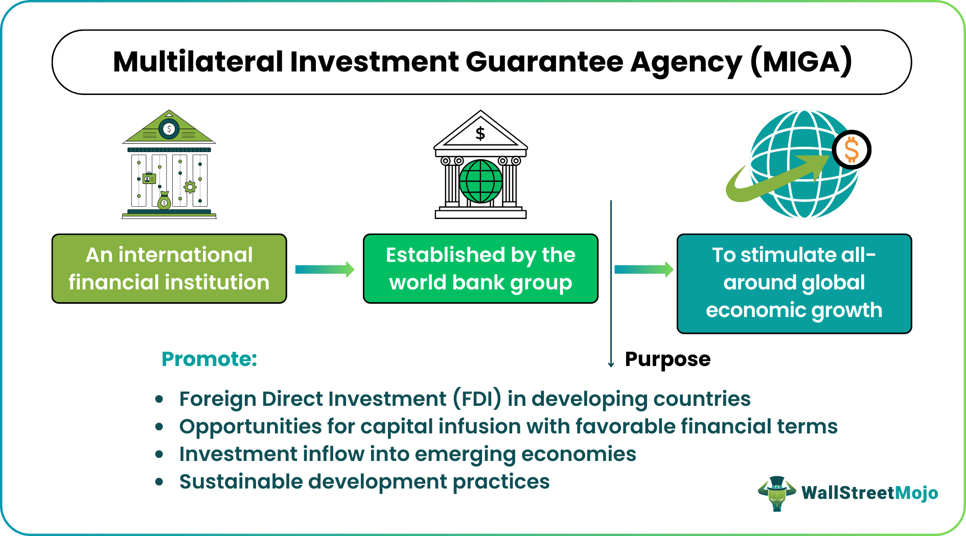 Multilateral Investment Guarantee Agency (MIGA) - What Is It?