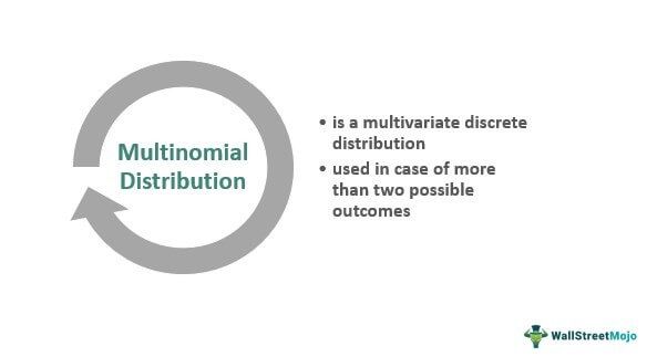 Multinomial Distribution - Definition, Formula, Example, Vs Binomial