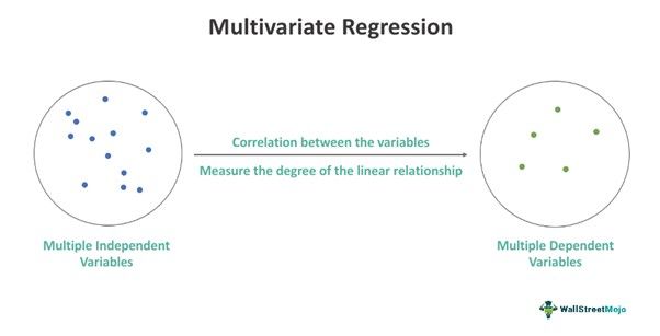 Multivariate Regression - What Is It, Formula, Analysis, Examples