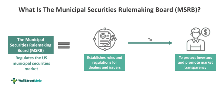 Municipal Securities Rulemaking Board (MSRB) - What It Is, Role