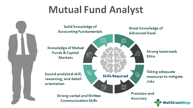 Mutual Fund Analyst | Complete Beginner's Guide